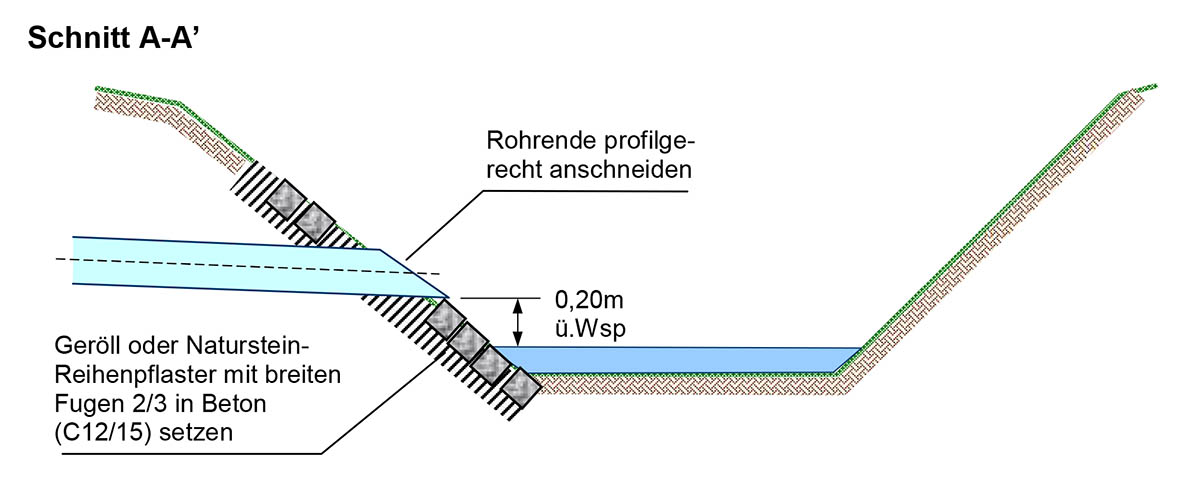 Einleitstellen für Regenwasser – Wasserverband Nettelnburg in Hamburg